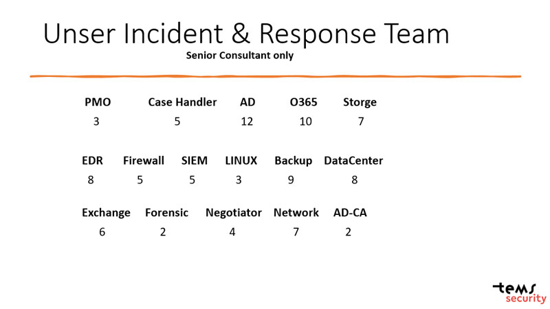 DFIR experts in Vienna - Digital Forensics Incident Response Team